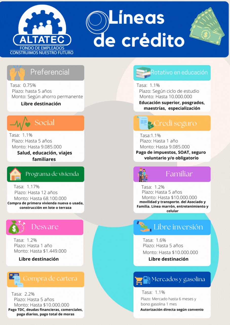 Líneas de créditos